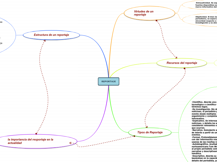 REPORTAJE - Mind Map